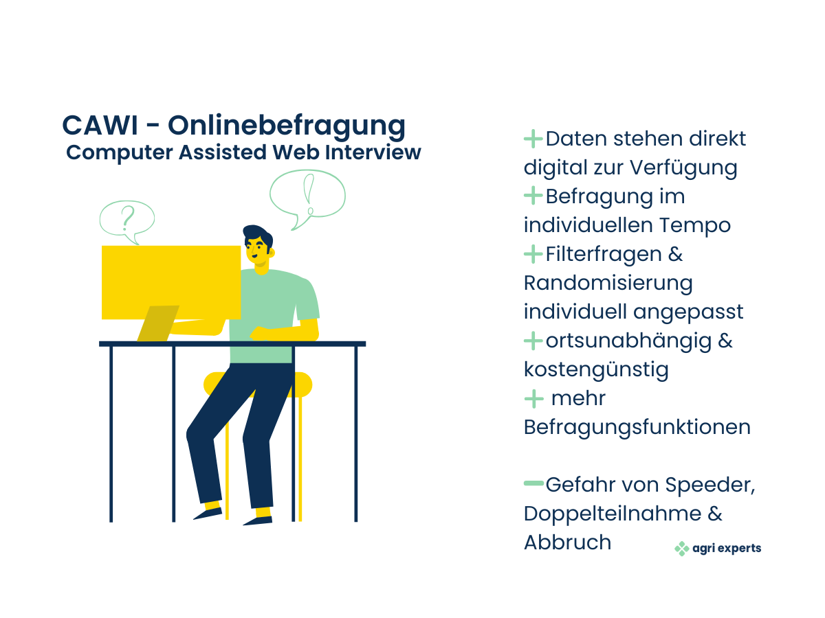 CAWI - agri experts
