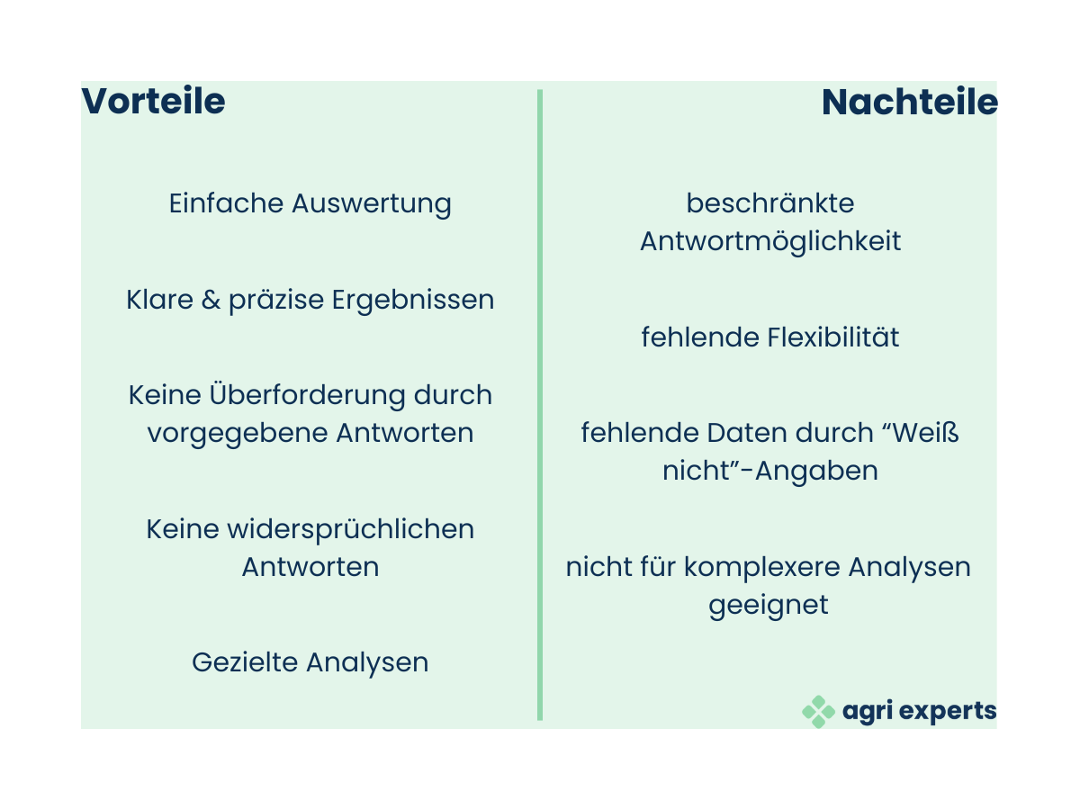 Single-Choice - agri experts
